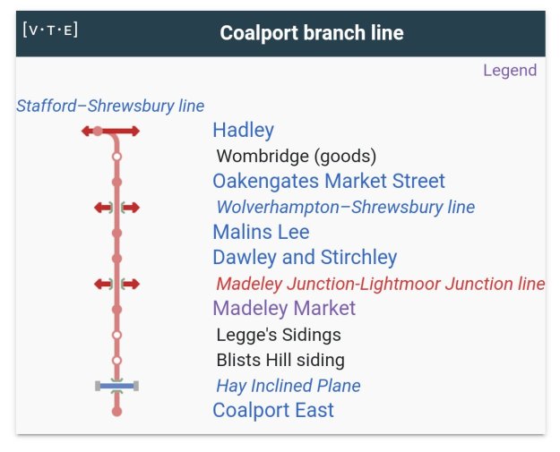 The Railways of Telford – the Coalport Branch of the LNWR – Part 1 ...