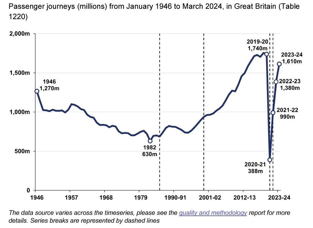 Railway Statistics – The Railway Magazine, July 1903 and a brief look ...